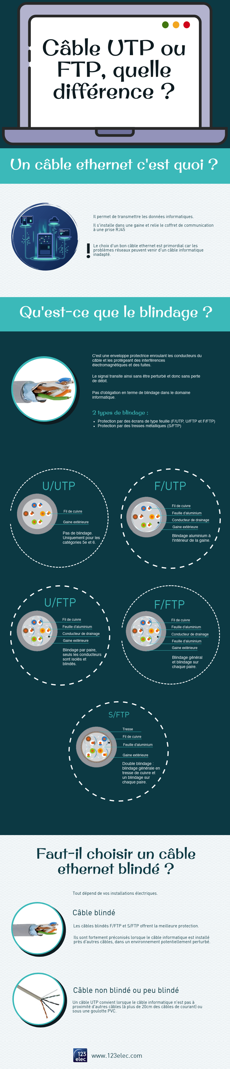 Câble UTP ou FTP, quel câble Ethernet choisir ? 123elec.com