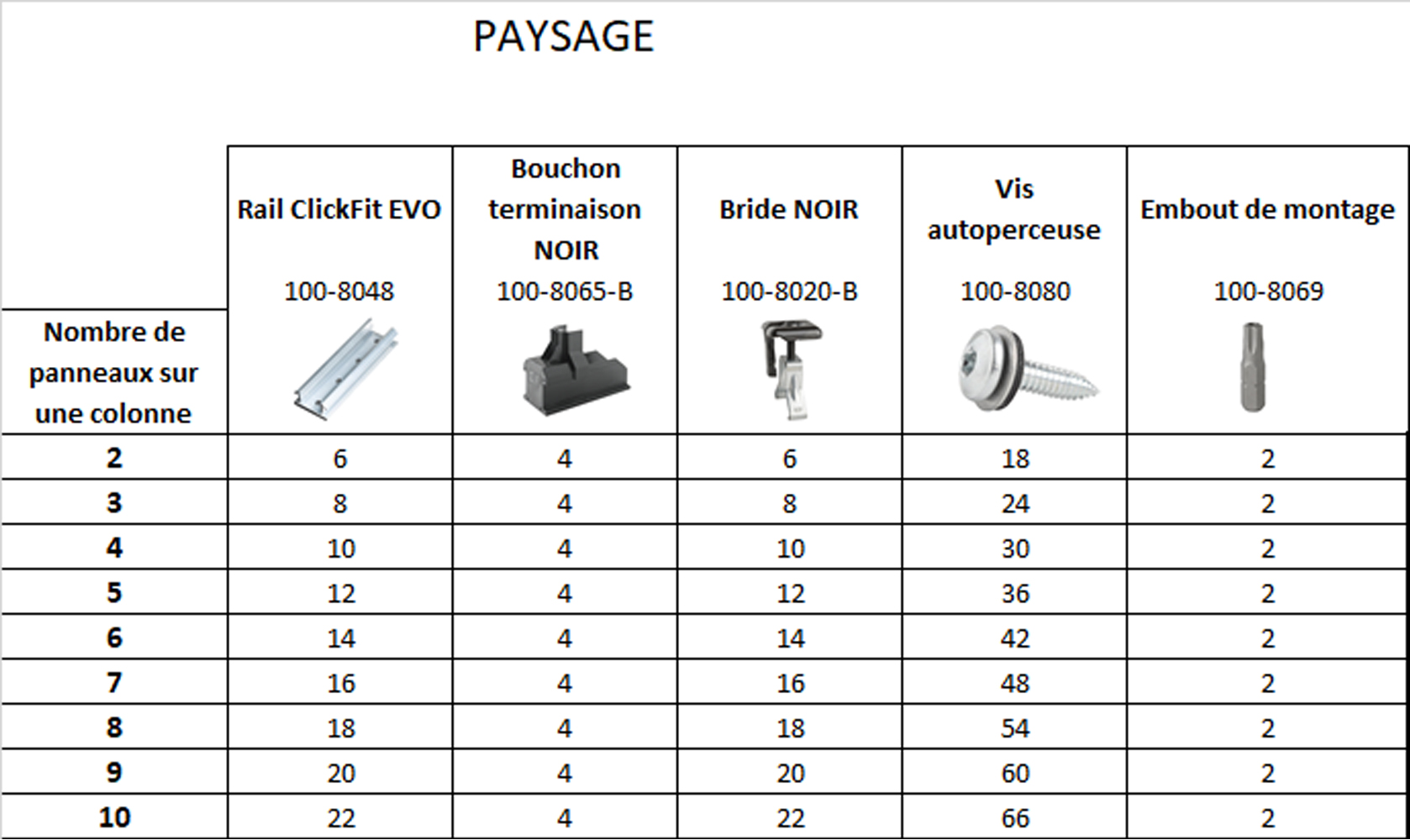 Kit de fixation paysage pour toiture bac acier 123elec.com